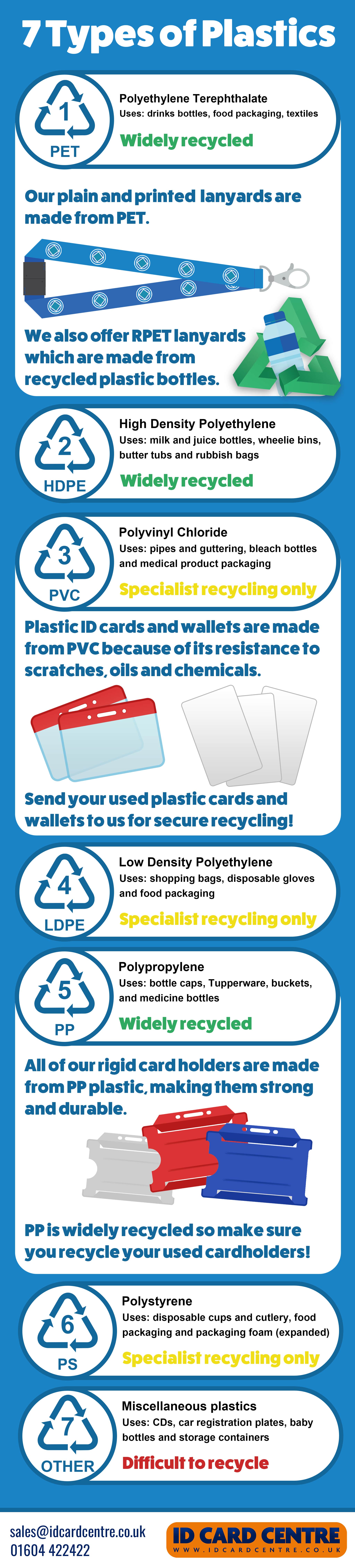 7 Types of Plastics and How to Recycle Them | ID Card Centre Blog
