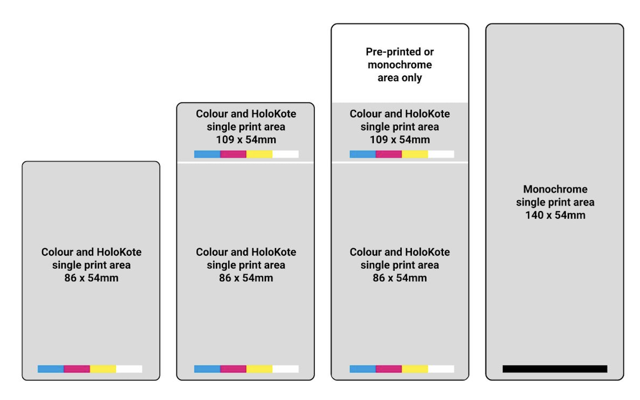 Magicard E+ Event Card Printer (Double-Sided)